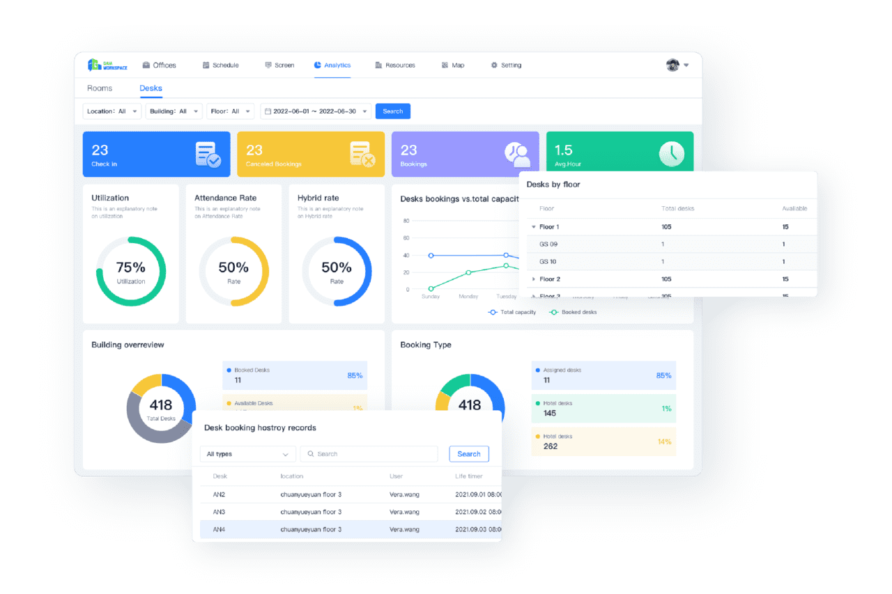 Workplace & Facility Management Software, Office Reservation