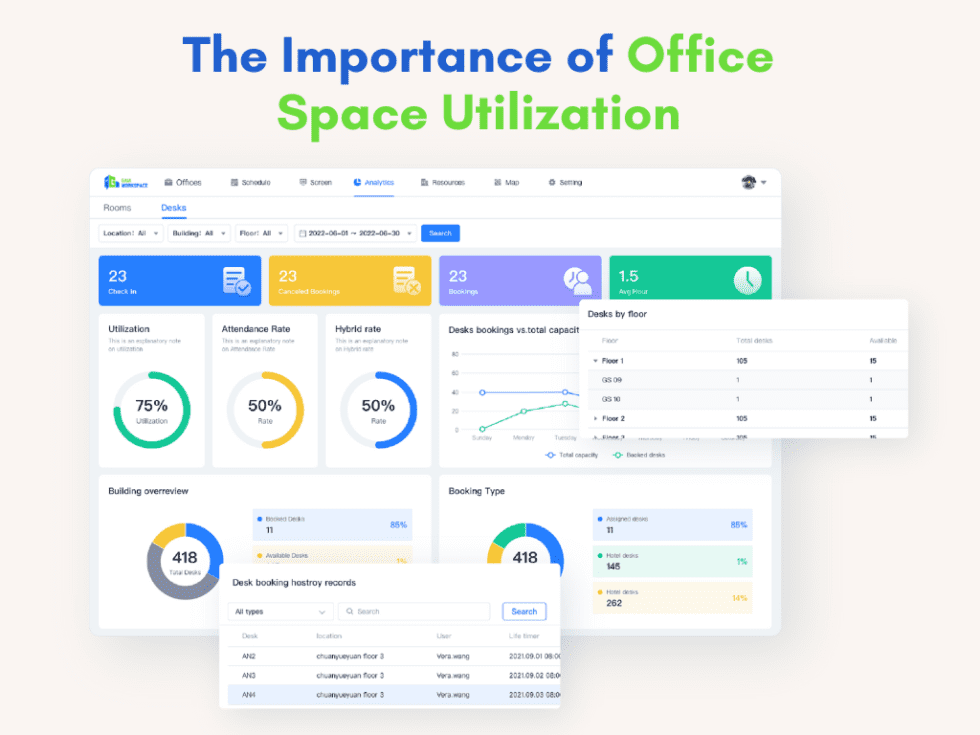 Maximizing Efficiency and Collaboration: The Importance of Office Space Utilization - Gaia Workspace